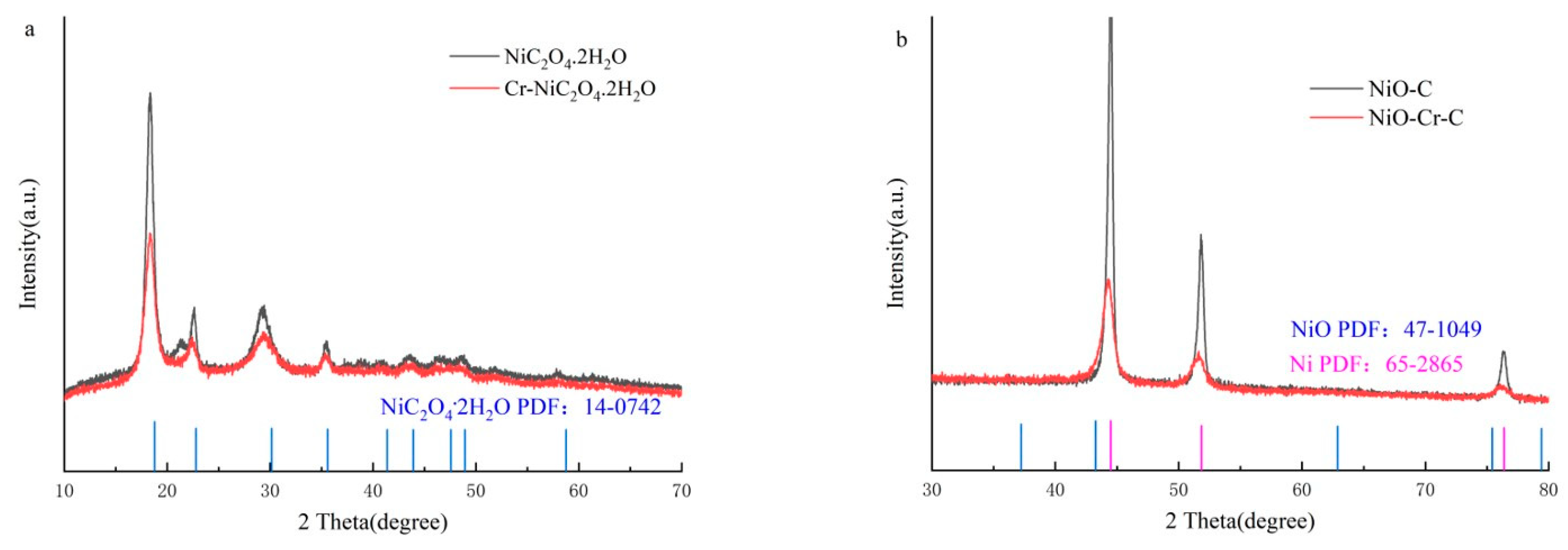 Homogenous Cr And C Doped 3d Self Supporting Nio Cellular Nanospheres