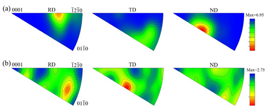 Effect of Aging Treatment on Microstructural Evolution and Mechanical ...