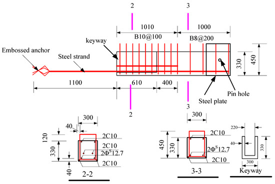 Seismic Performance of Precast Concrete Frame Beam-Column Connections ...