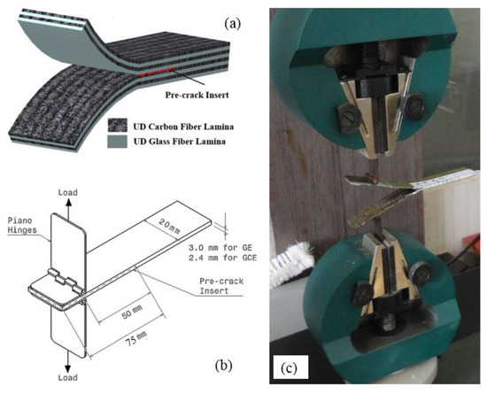 On the Residual Stresses and Fracture Toughness of Glass/Carbon Epoxy ...