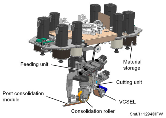 Experimental Investigation on the Use of a PEI Foam as Core Material ...