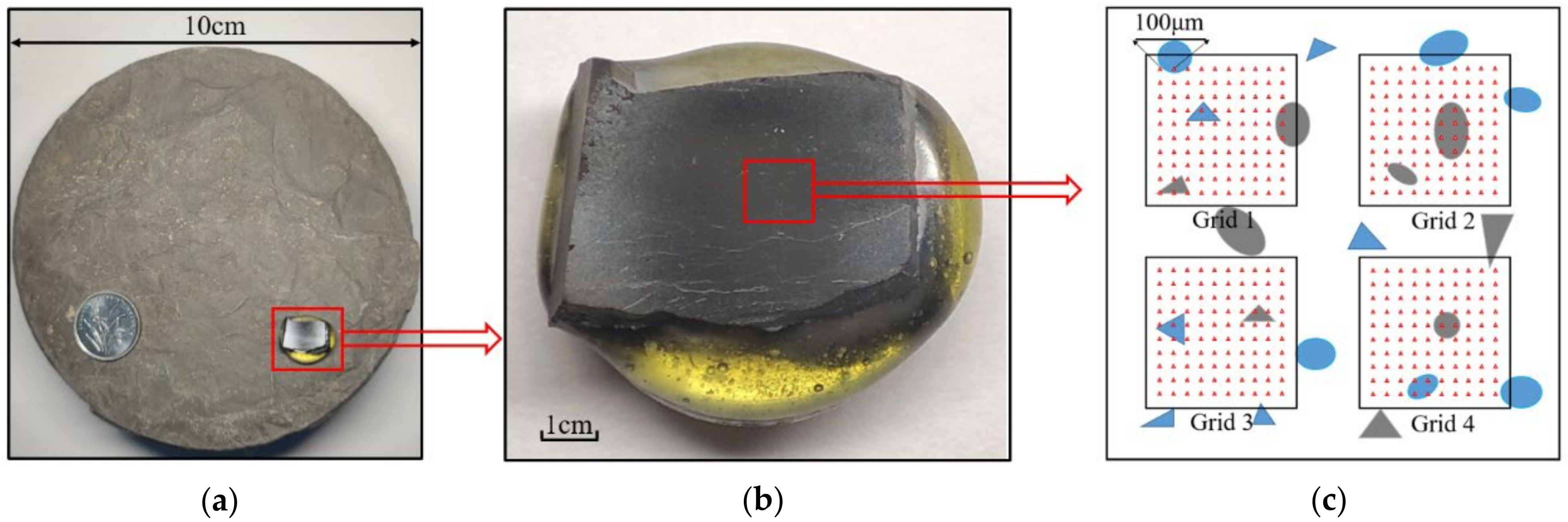The Characteristic and Distribution of Shale Micro-Brittleness Based on ...