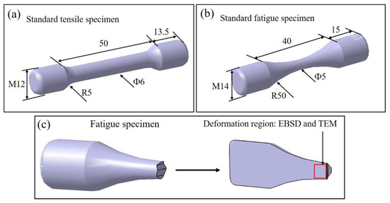 High-Cycle Fatigue Behavior and Corresponding Microscale Deformation ...