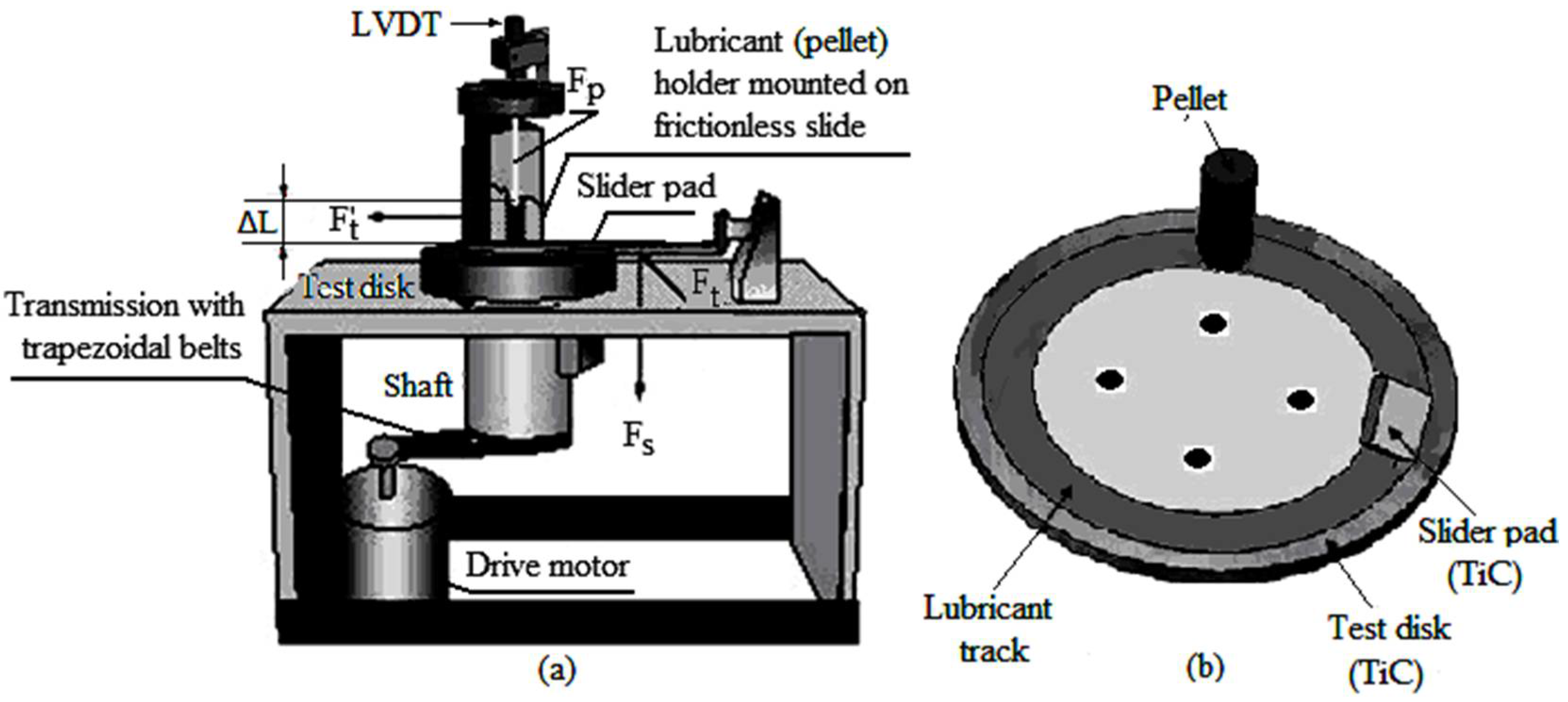 Tribological Properties Study of Solid Lubrication with TiO2 Powder ...