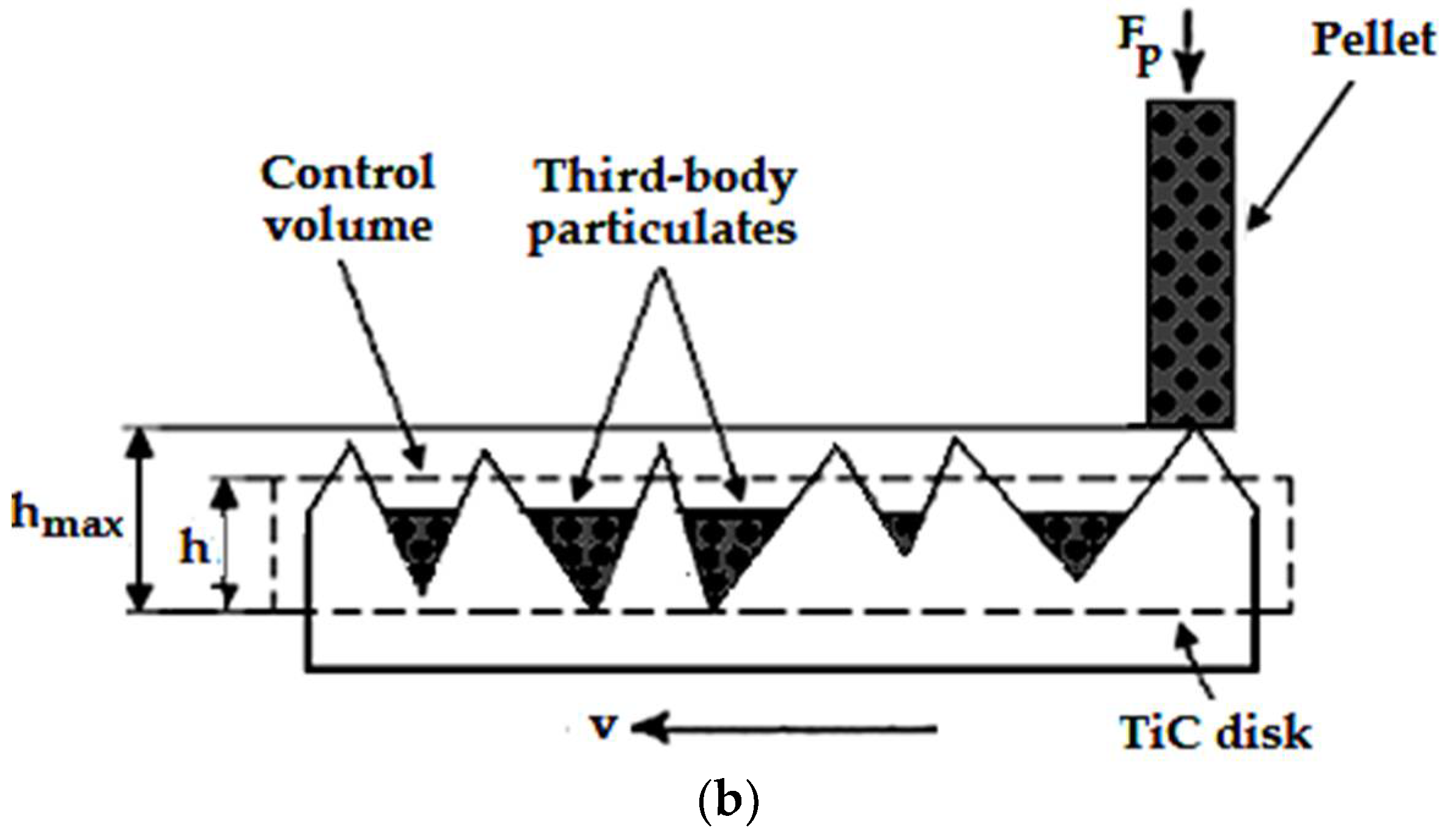 Tribological Properties Study of Solid Lubrication with TiO2 Powder ...