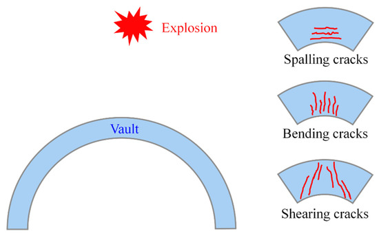 Experimental Study on the Blast Resistance Performance of FRP Grid ...