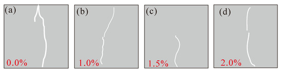 Research on Splitting-Tensile Properties and Failure Mechanism of Steel ...