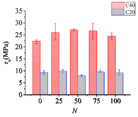 Bond Behavior of Steel Bars in Concrete Confined with Stirrups under ...