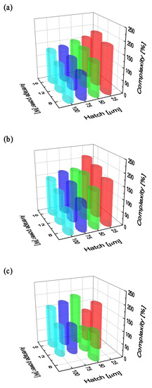 Changes in the Laser-Processed Ti6Al4V Titanium Alloy Surface Observed ...