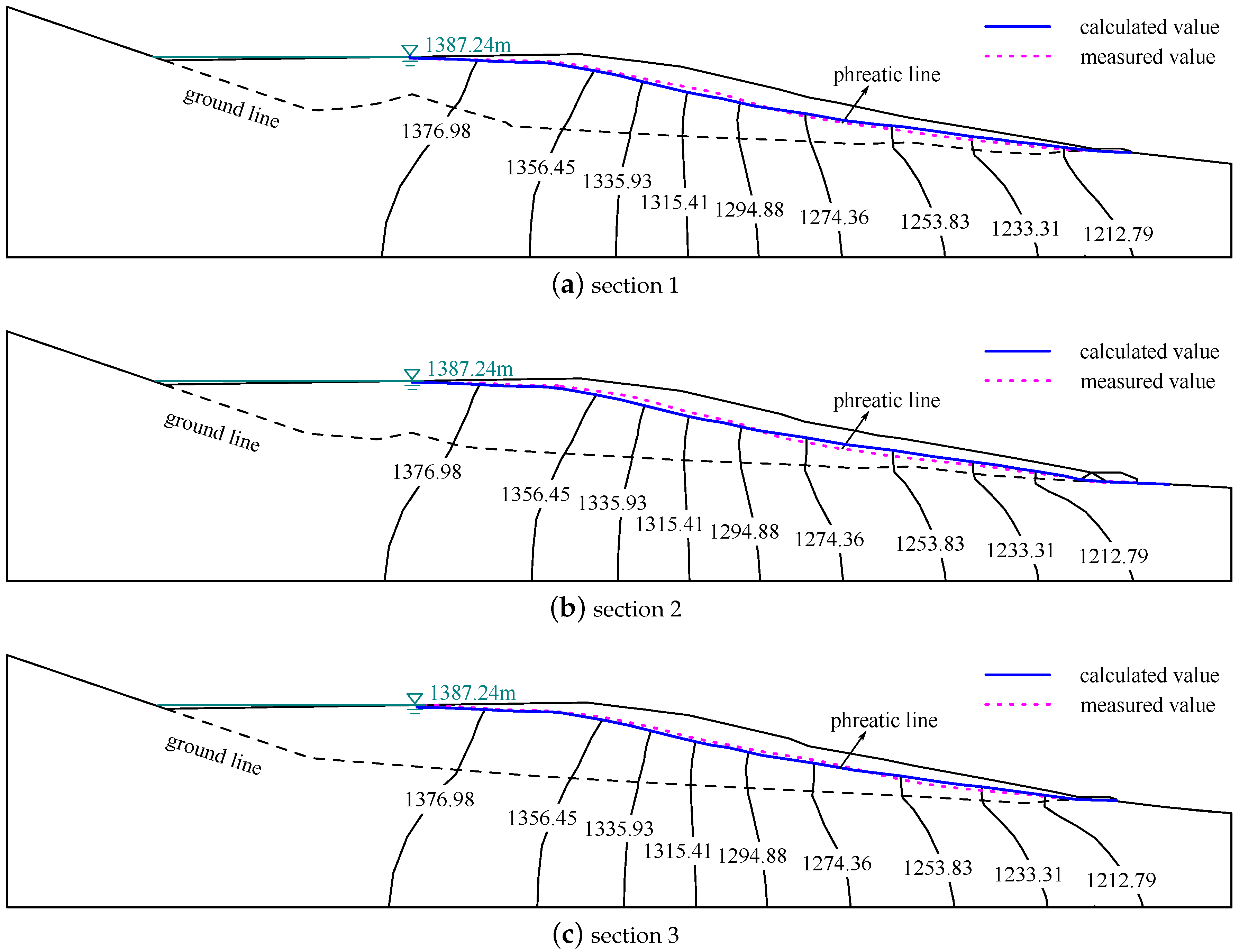 A Suggested Equivalent Method for a Drainage Structure to Analyze ...