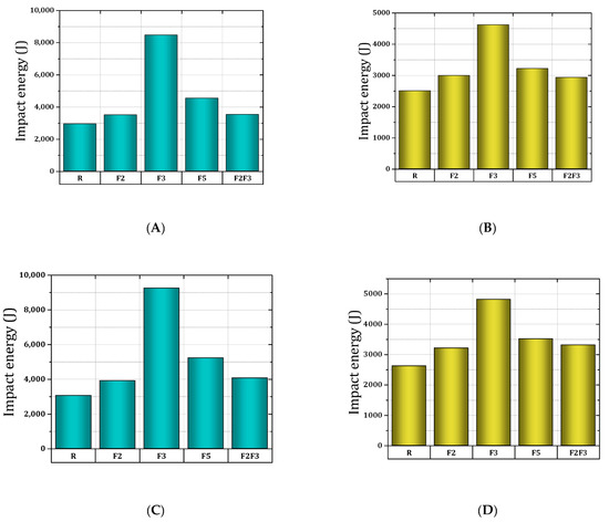 Investigation of Impact Resistance of High-Strength Portland Cement ...