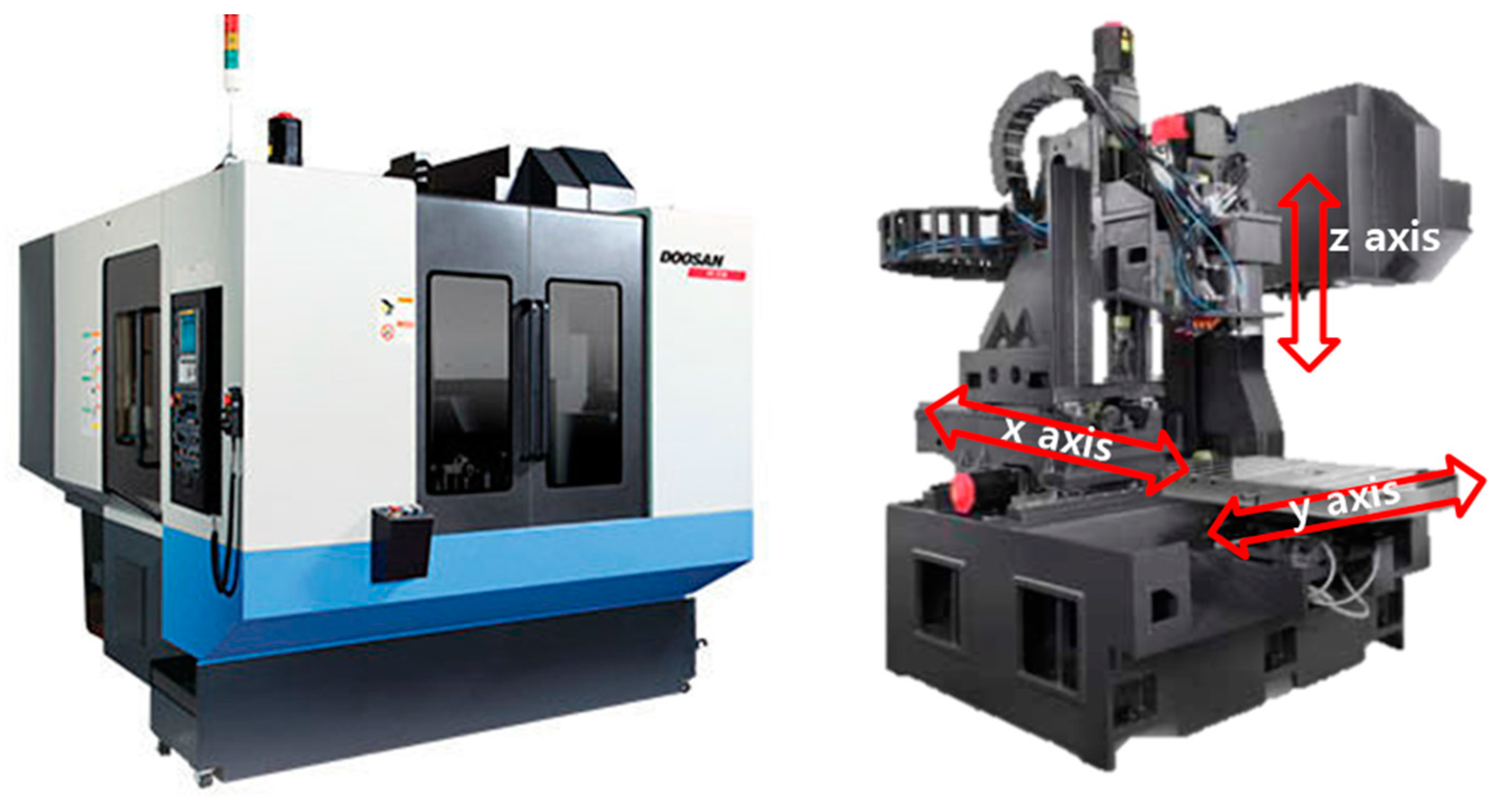 Approximation Model Development and Dynamic Characteristic Analysis ...