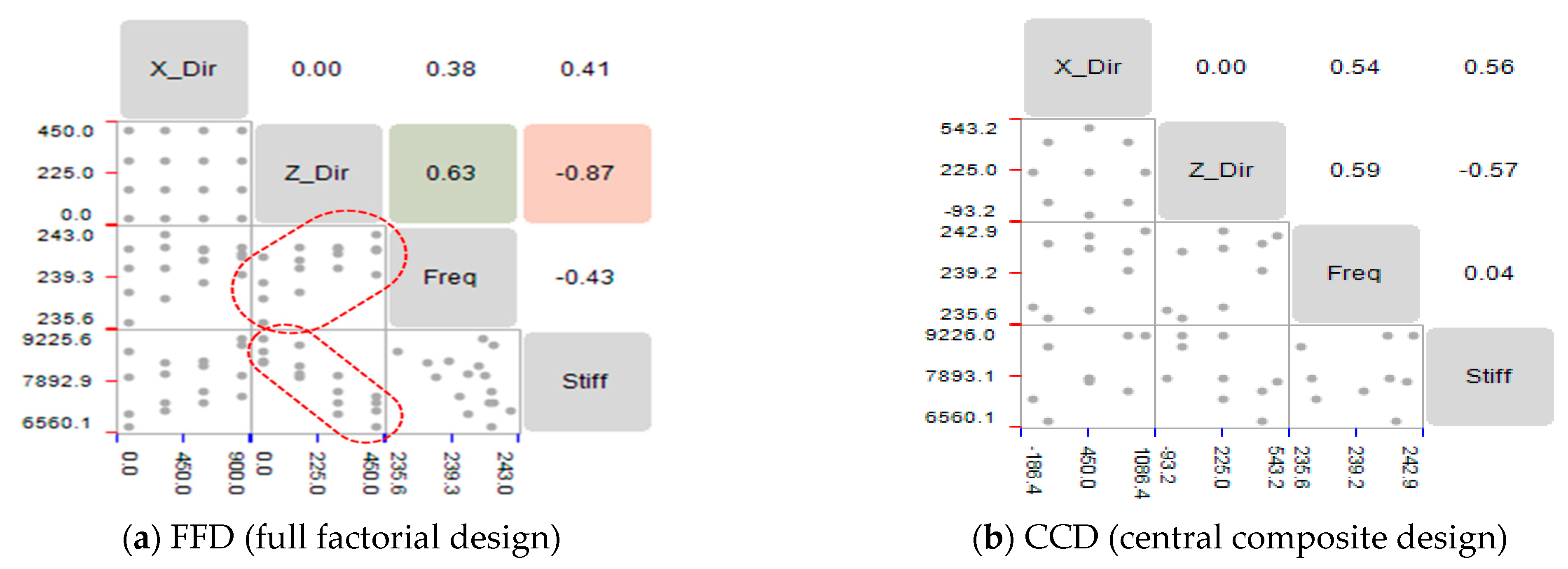 Approximation Model Development and Dynamic Characteristic Analysis ...