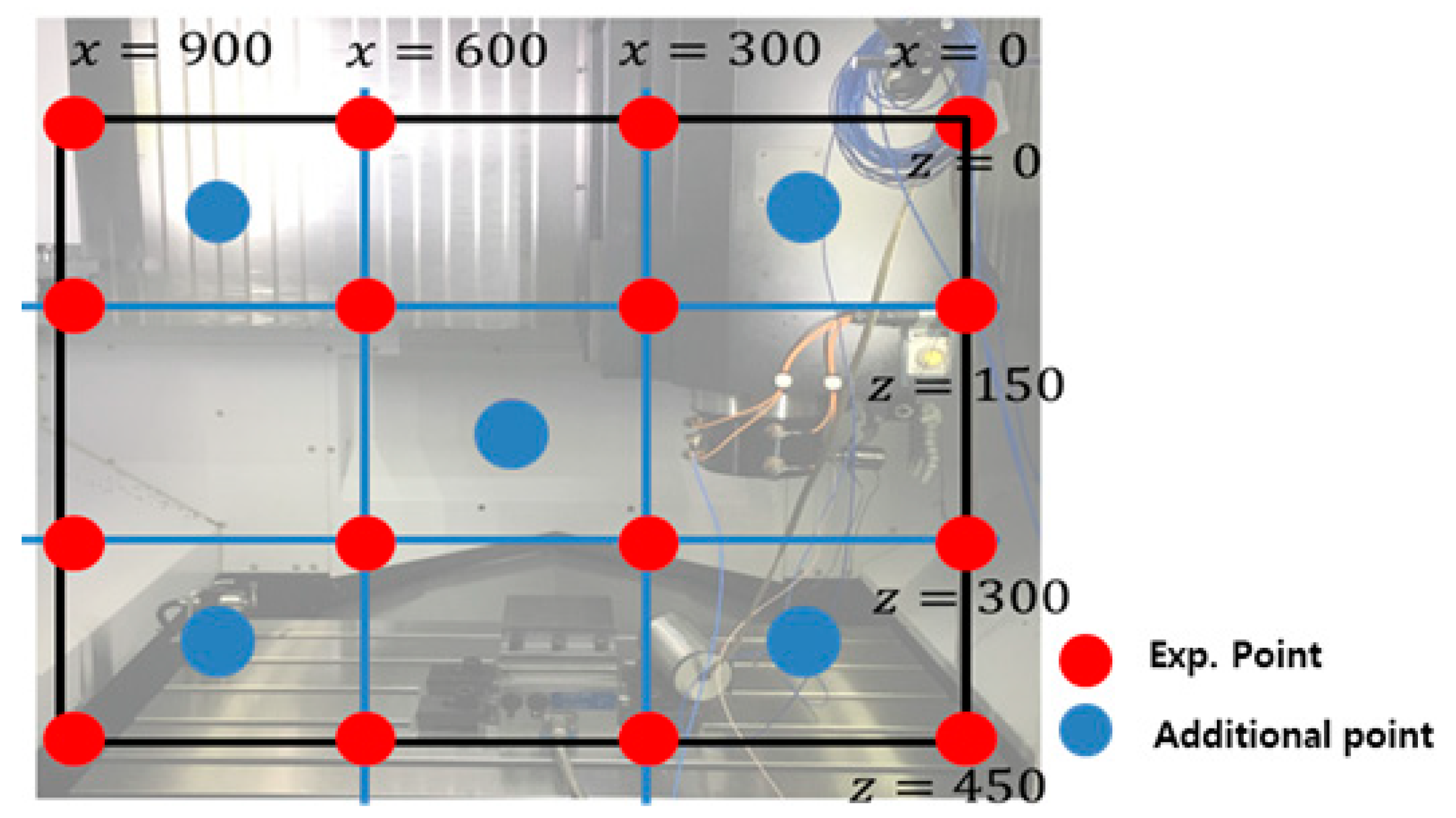 Approximation Model Development and Dynamic Characteristic Analysis Based on Spindle Position of ...