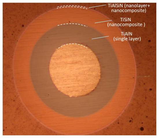Comparison Study of PVD Coatings: TiN/AlTiN, TiN and TiAlSiN Used in ...