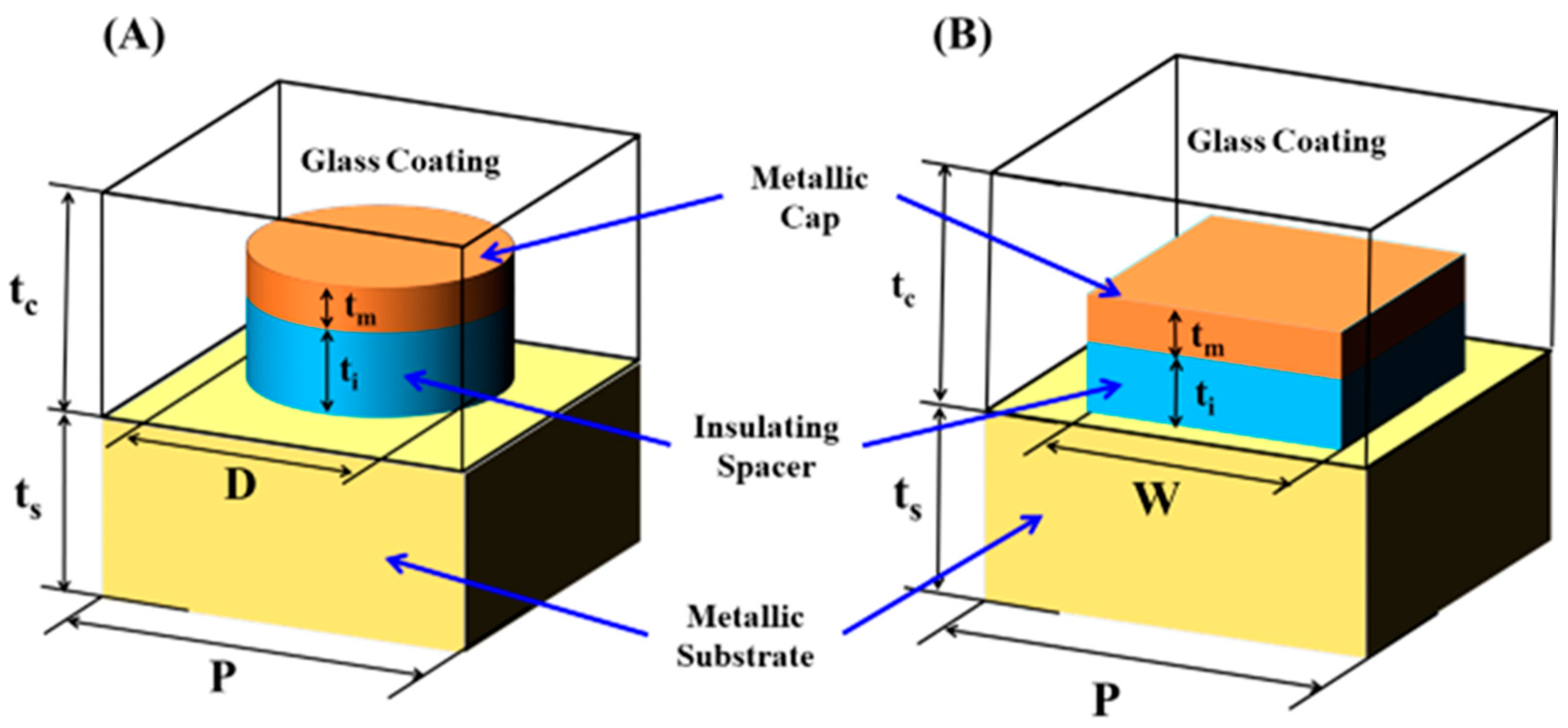 Exploring the Absorption Spectra of an Ultra-Wideband Metamaterial ...