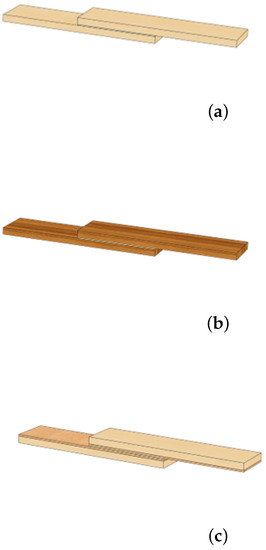 Development and Characterisation of Joints with Novel Densified and ...