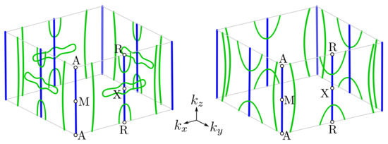 Electronic Band Structure and Surface States in Dirac Semimetal LaAgSb2