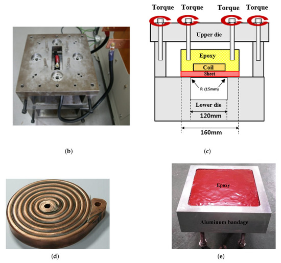Inverse Identification of a Constitutive Model for High-Speed Forming ...