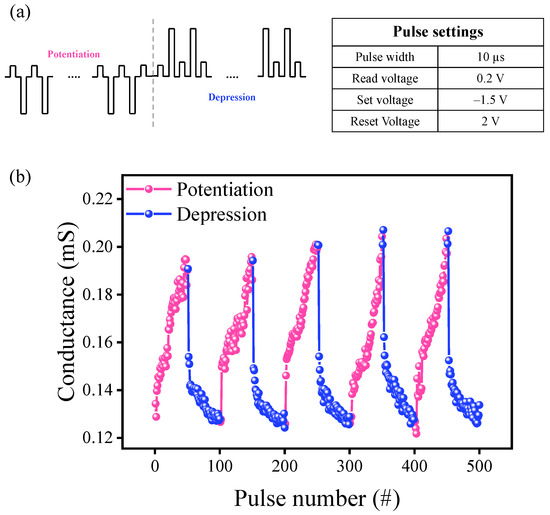 Bipolar Switching Characteristics of Transparent WOX-Based RRAM for ...