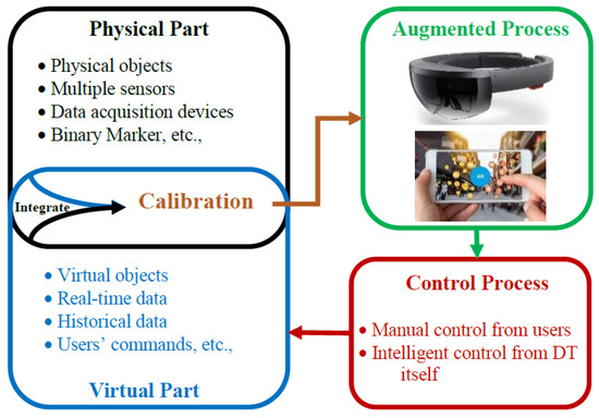 On Smart Geometric Non-Destructive Evaluation: Inspection Methods ...
