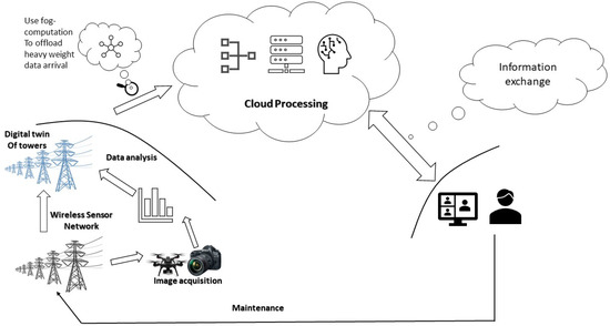 On Smart Geometric Non-Destructive Evaluation: Inspection Methods ...