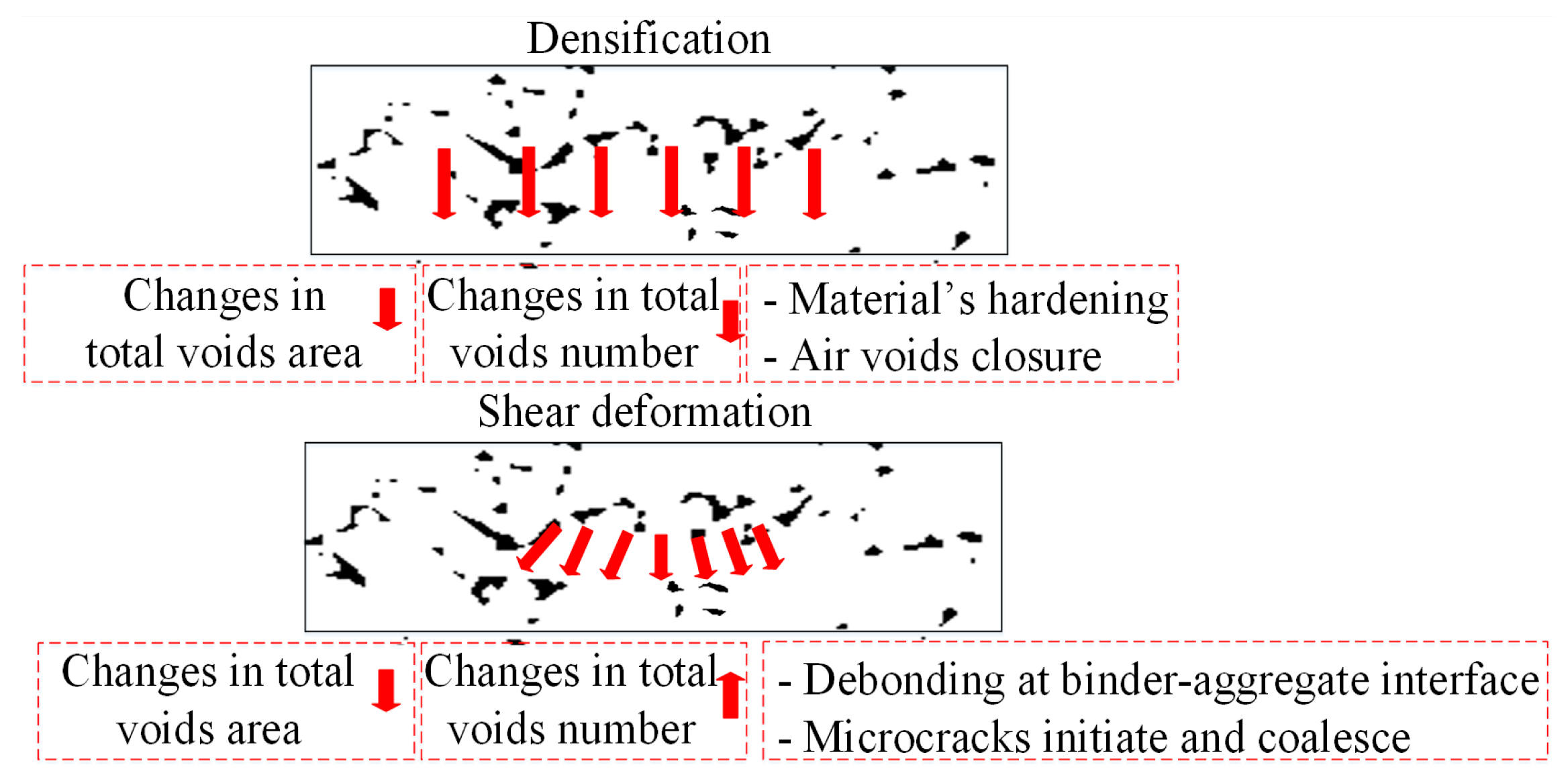 Characterization of Rutting Damage by the Change of Air-Void Characteristics in the Asphalt ...