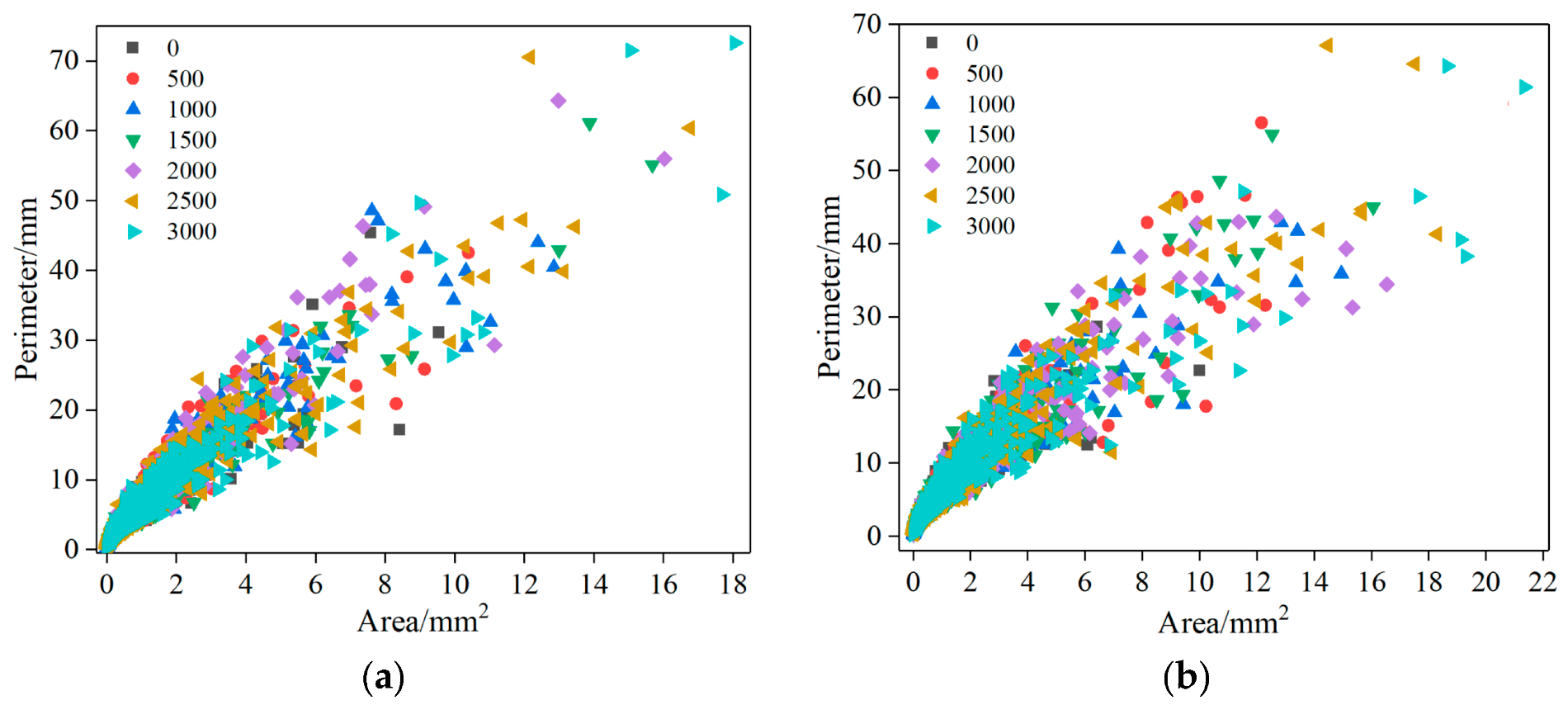 Characterization of Rutting Damage by the Change of Air-Void Characteristics in the Asphalt ...