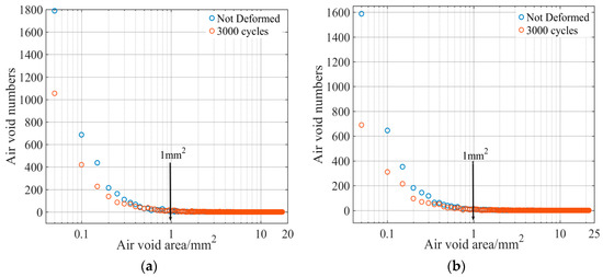 Characterization of Rutting Damage by the Change of Air-Void ...