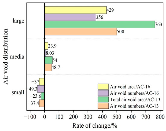 Characterization of Rutting Damage by the Change of Air-Void ...