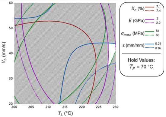 Roadmap: Numerical-Experimental Investigation and Optimization of 3D-Printed Parts Using ...