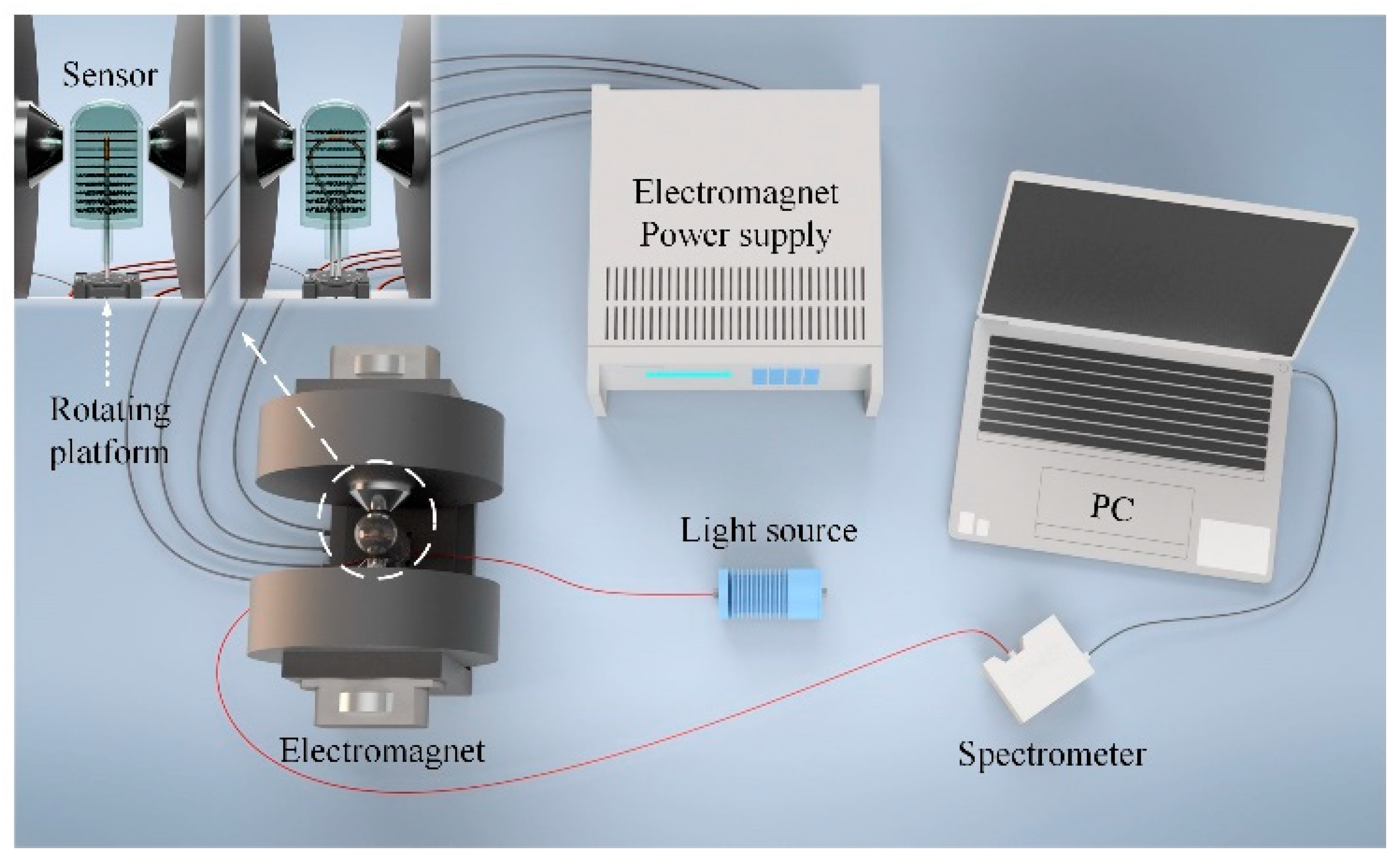 Fiber-Optic Vector-Magnetic-Field Sensor Based on Gold-Clad Bent ...