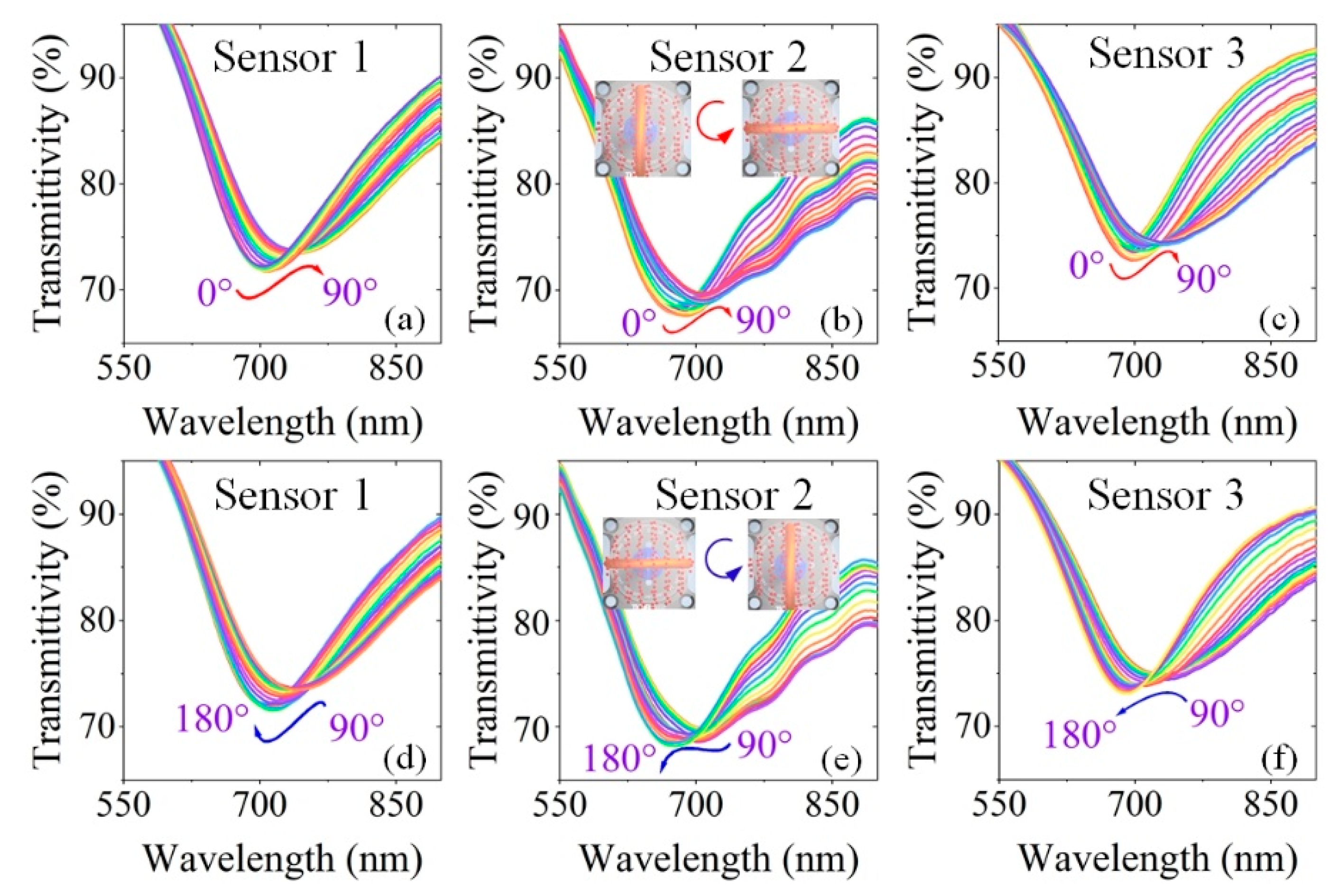 Fiber-Optic Vector-Magnetic-Field Sensor Based on Gold-Clad Bent ...
