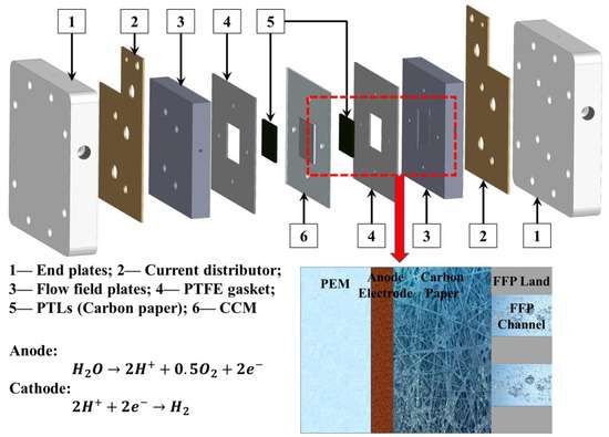 Studying Performance and Kinetic Differences between Various Anode ...