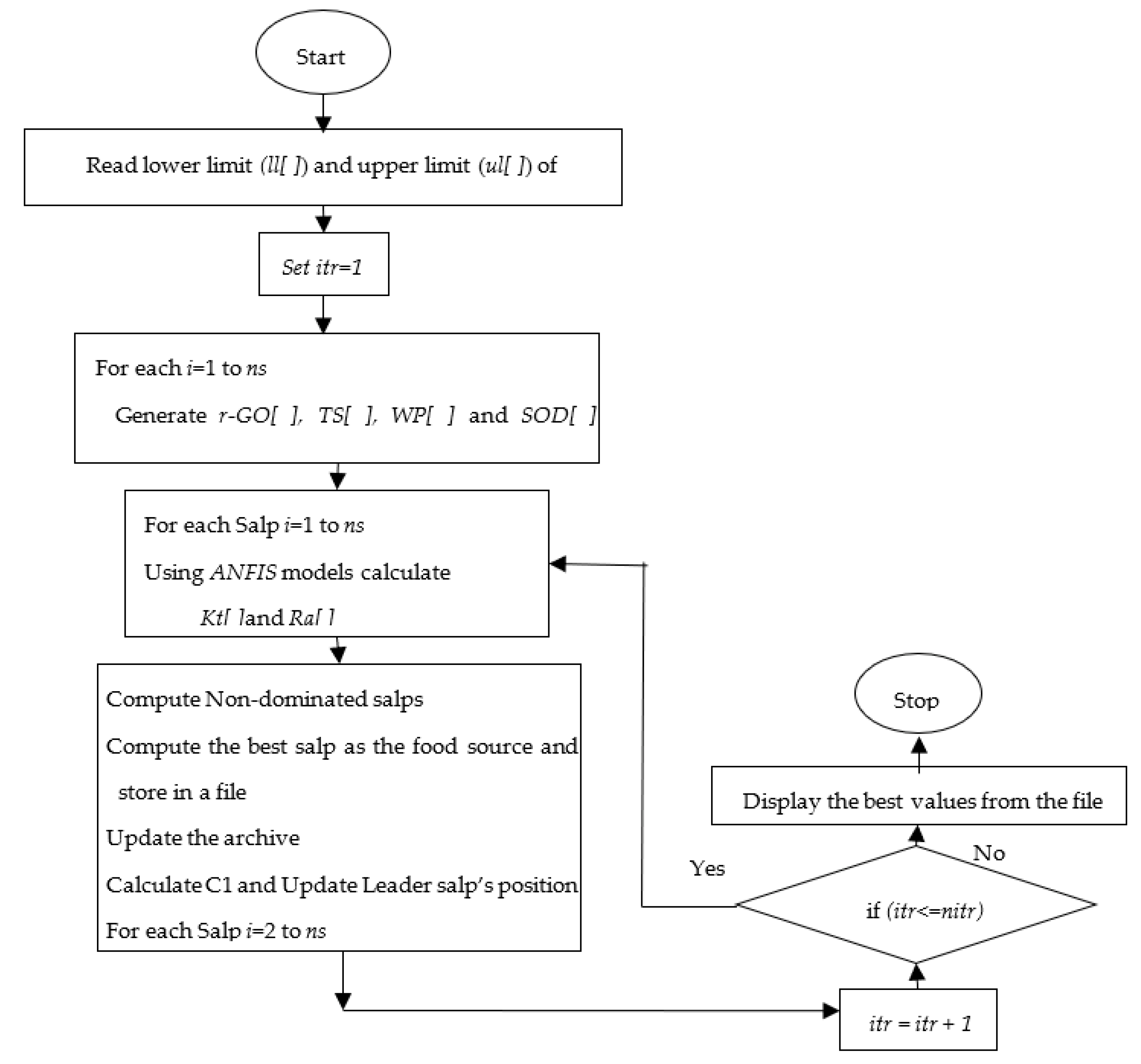 Materials | Free Full-Text | Intelligent Modeling and Multi-Response ...