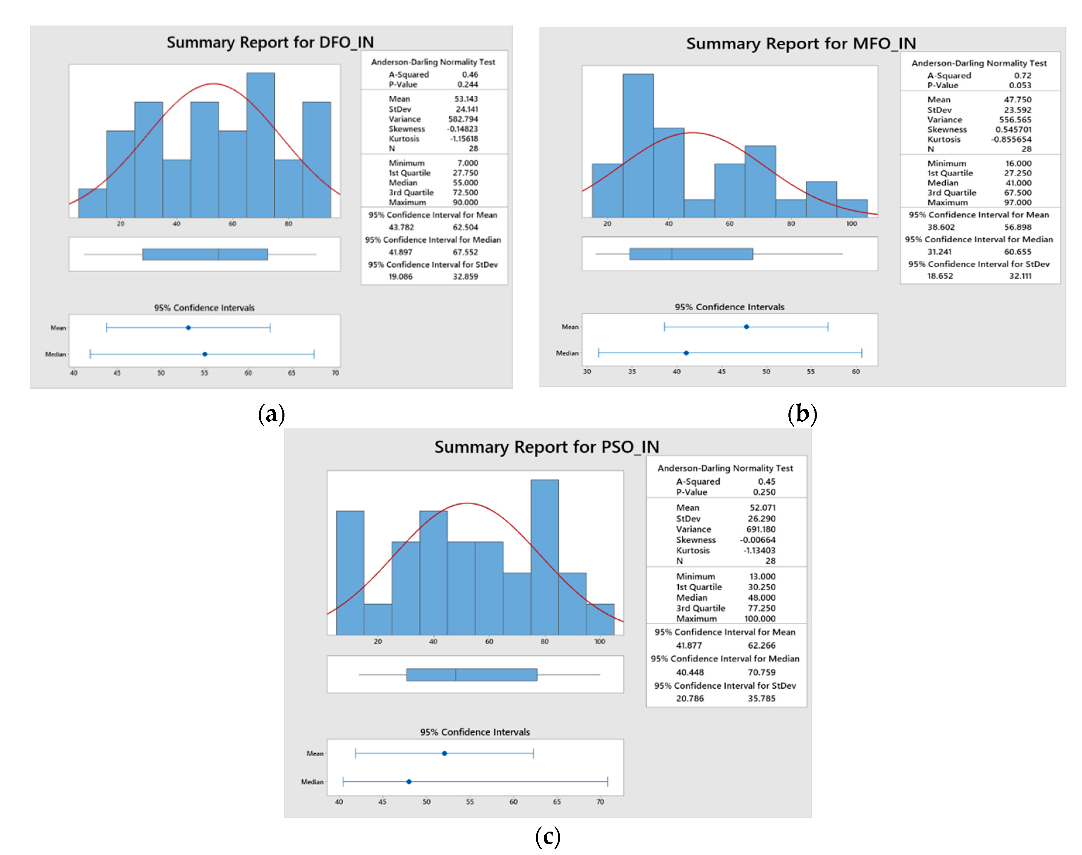 Materials | Free Full-Text | Intelligent Modeling and Multi-Response ...