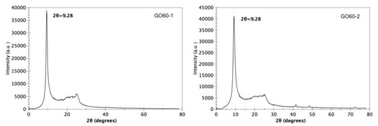 Eco-Friendly Approach for Graphene Oxide Synthesis by Modified Hummers ...