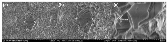 Eco-Friendly Approach for Graphene Oxide Synthesis by Modified Hummers ...