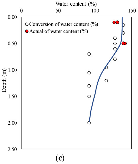 The Liquid Limit as a Factor in Assessing the Improvement of Stabilized ...