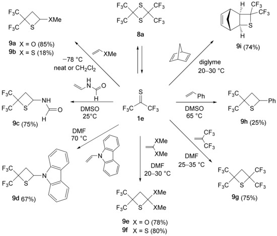 Synthesis of Fluorinated and Fluoroalkylated Heterocycles Containing at ...