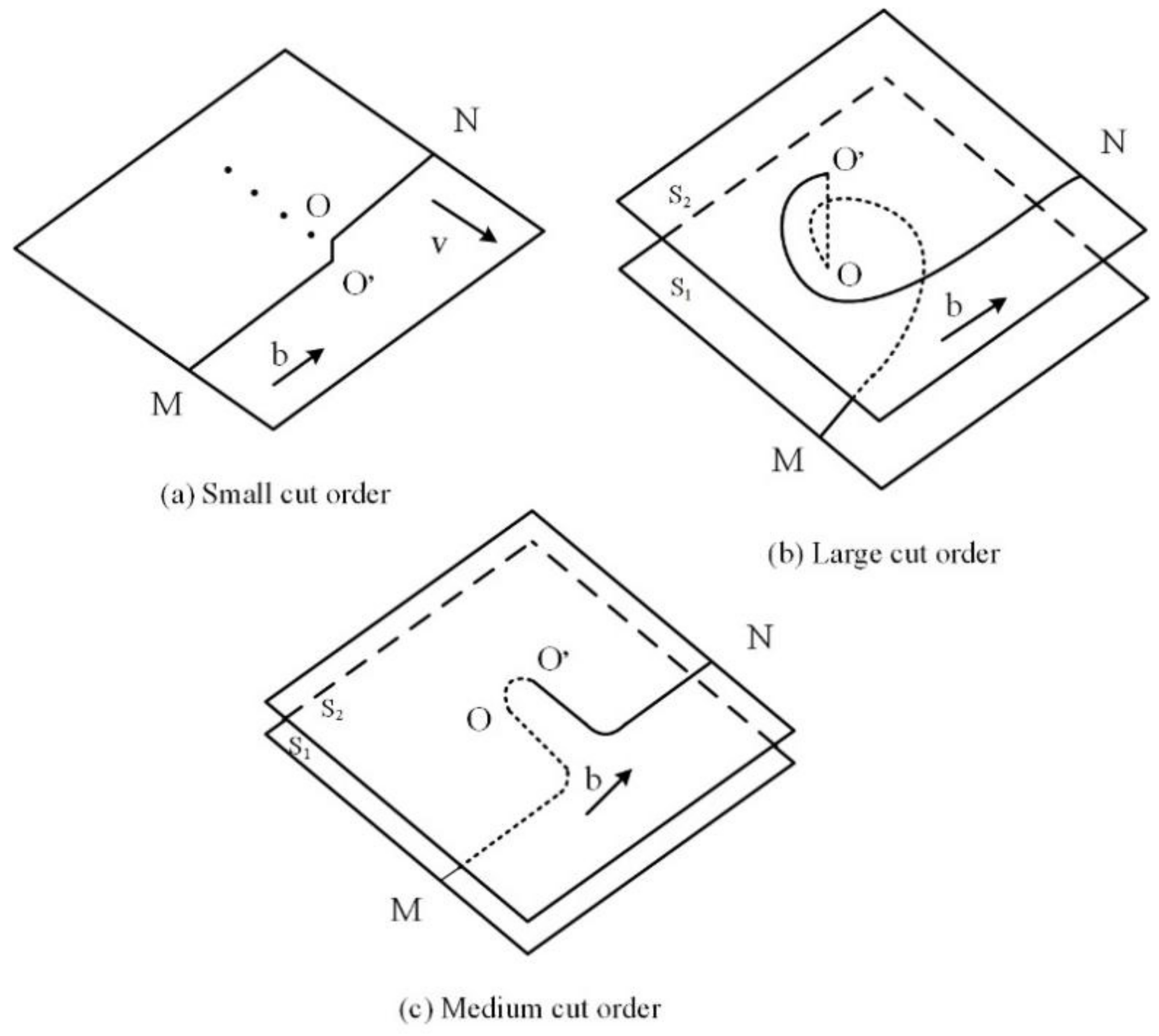 Dislocation Mechanism and Grain Refinement of Surface Modification of ...