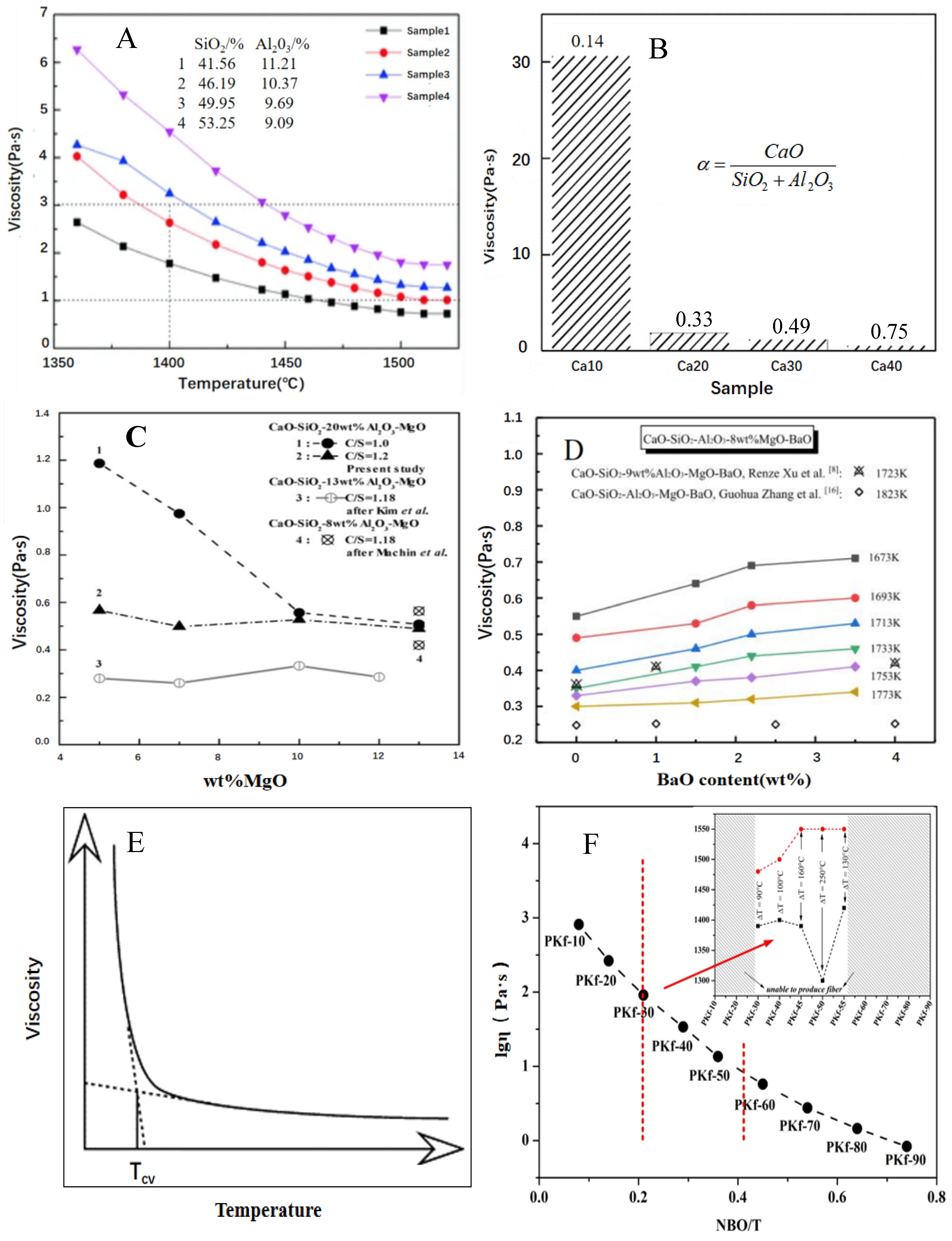 Study Progress on Inorganic Fibers from Industry Solid Wastes and the ...