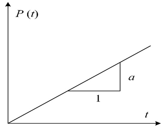 Influence of Inertia on the Dynamic Compressive Strength of Concrete