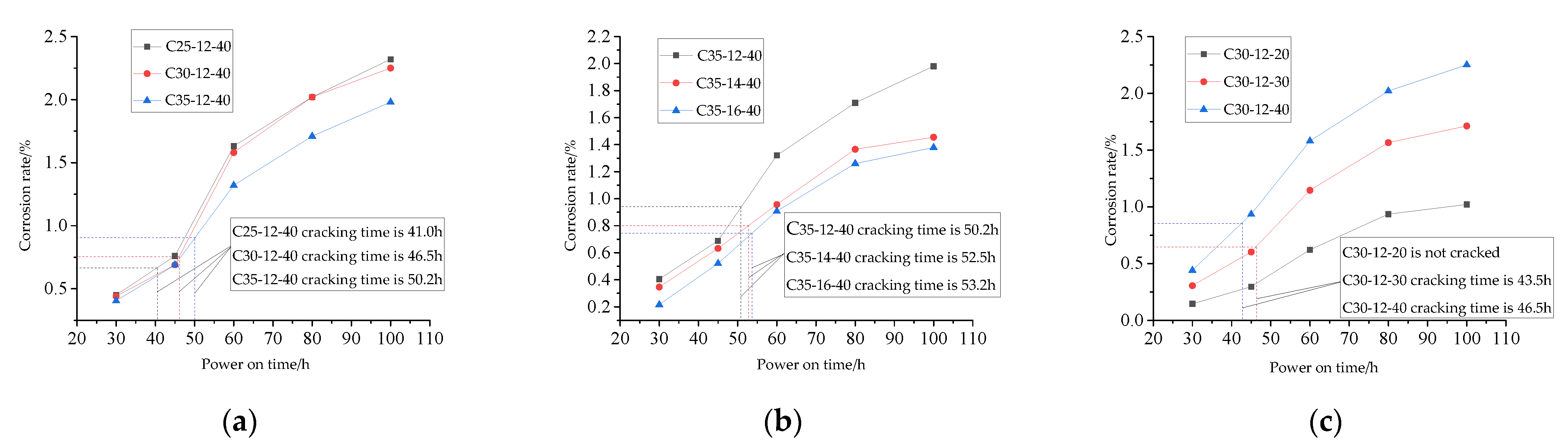 Effect of Stray Current on Corrosion and Calcium Ion Corrosion of ...