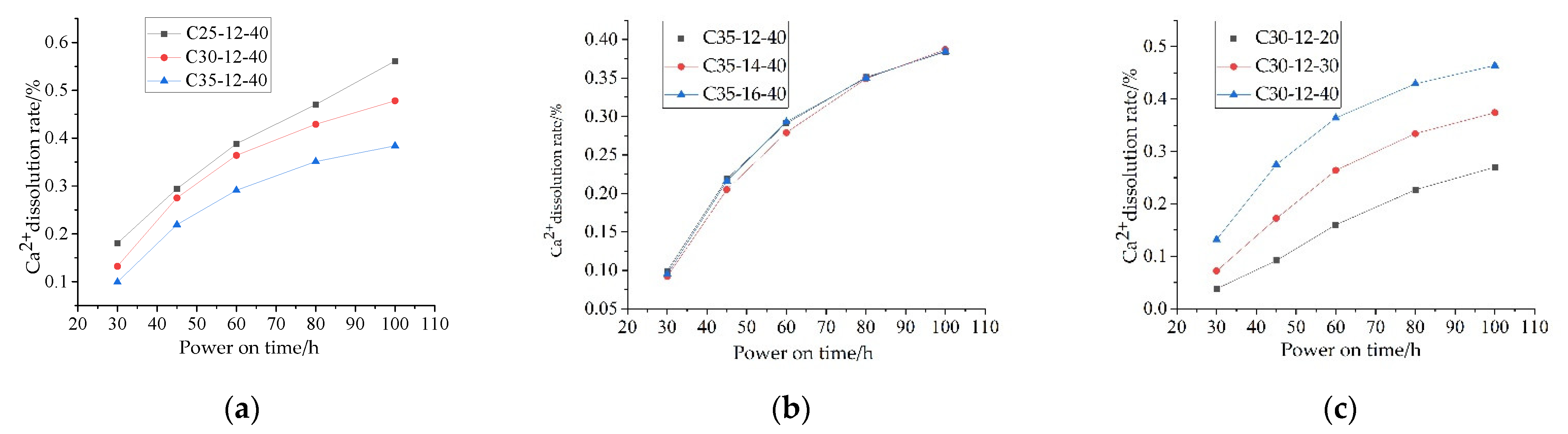 Effect of Stray Current on Corrosion and Calcium Ion Corrosion of ...