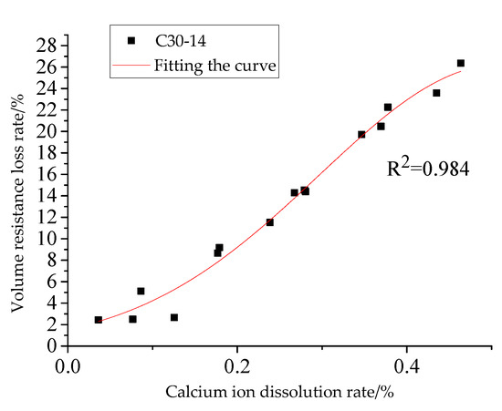 Effect of Stray Current on Corrosion and Calcium Ion Corrosion of ...