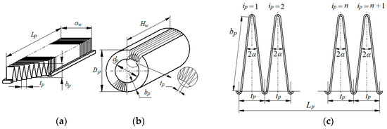 Experimental Studies of PowerCore Filters and Pleated Filter Baffles