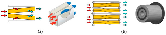 Experimental Studies of PowerCore Filters and Pleated Filter Baffles
