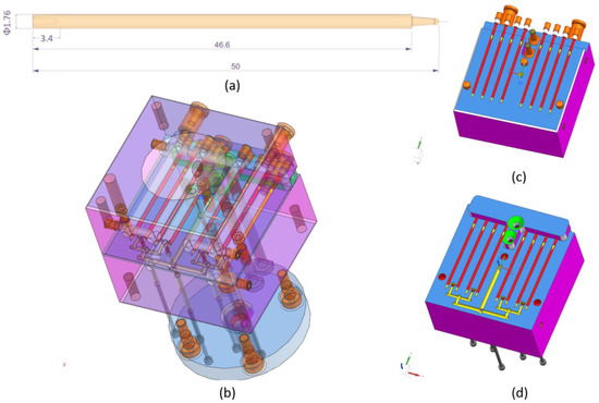 Injection Molding Process Simulation of Polycaprolactone Sticks for ...