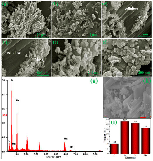 Synthesis and Characterization of MnO2@Cellulose and Polypyrrole-Decorated MnO2@Cellulose for ...